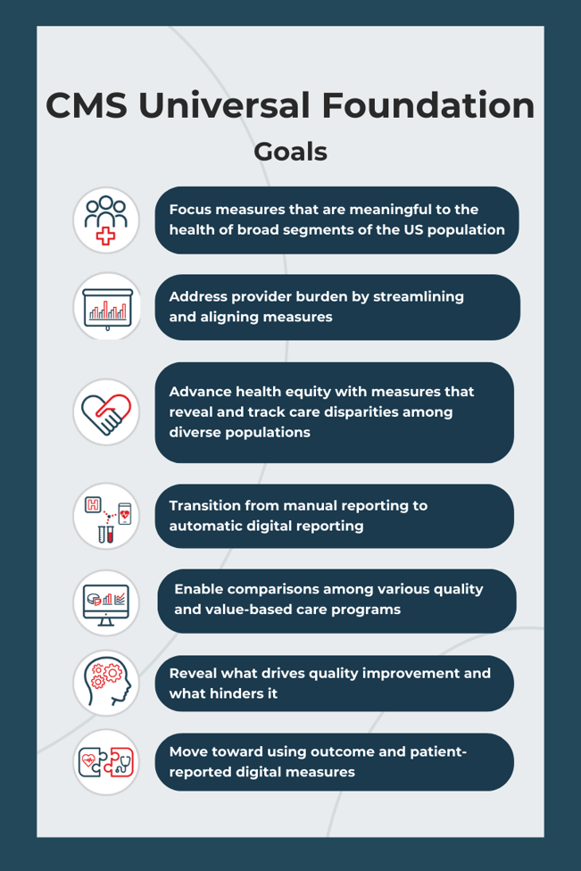 The CMS Universal Foundation: Defining Care Quality